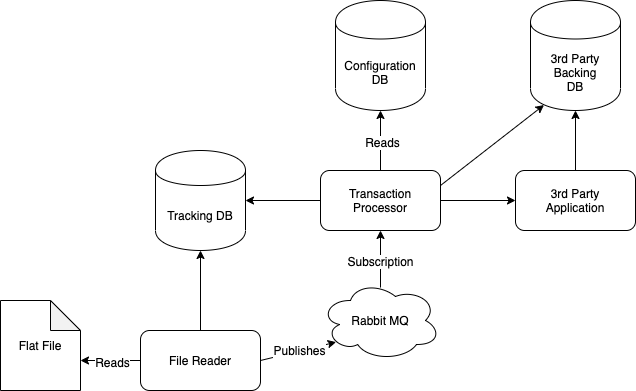 A Small Case Study in Test Automation (and other things) – The Shade ...